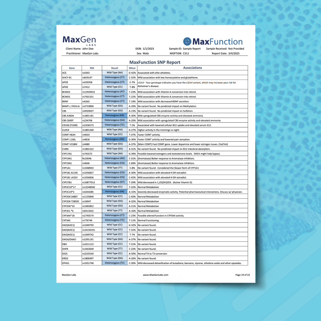 MaxFunction Panel | MaxGen Labs | Geneting Testing Kits