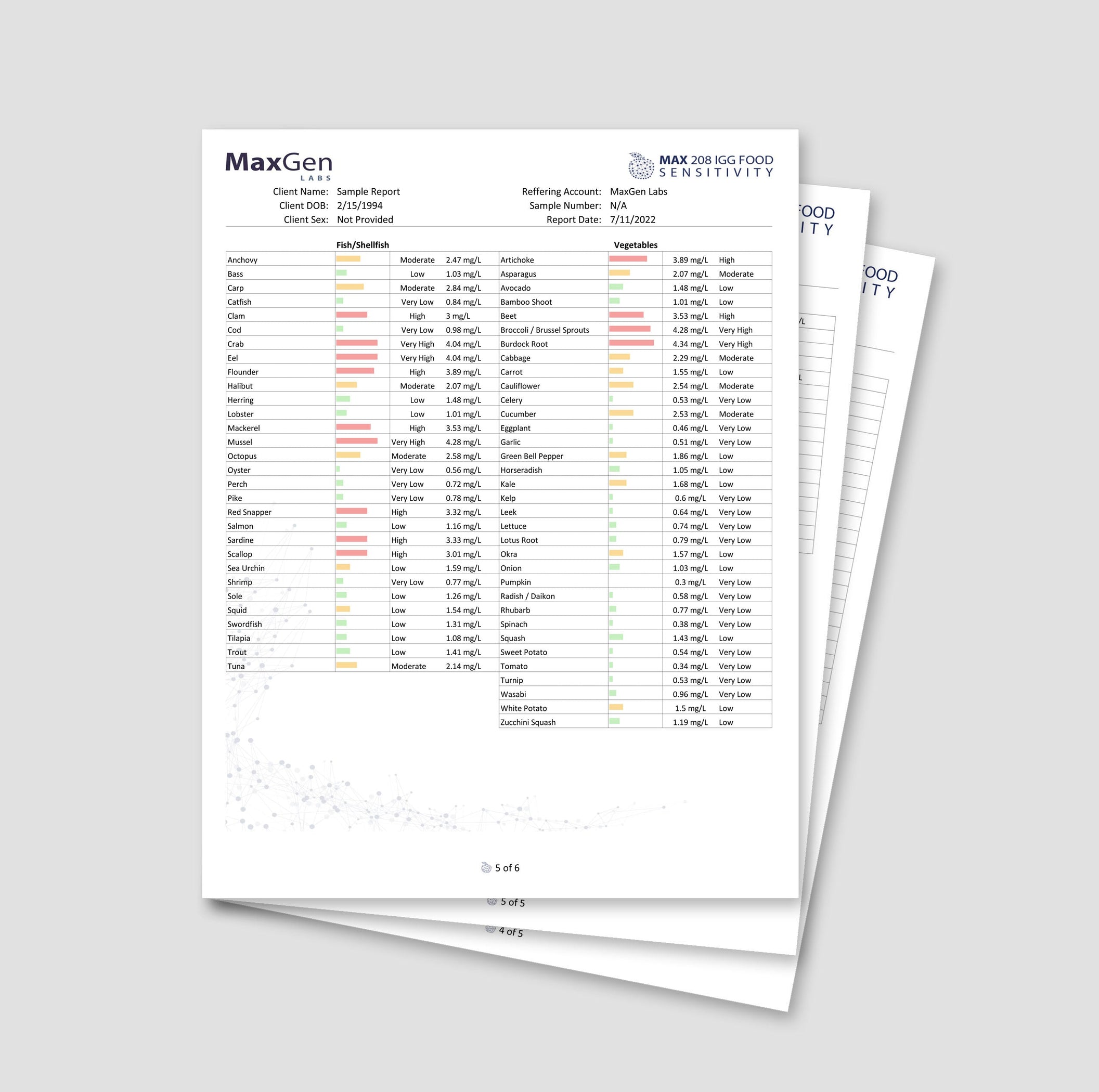 Food Sensitivity 240 | Max Gen Labs | Home Test Kit — MaxGen Labs