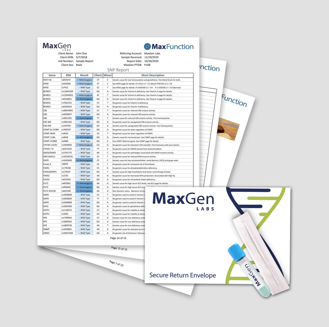 MaxFunction Panel | MaxGen Labs | Geneting Testing Kits