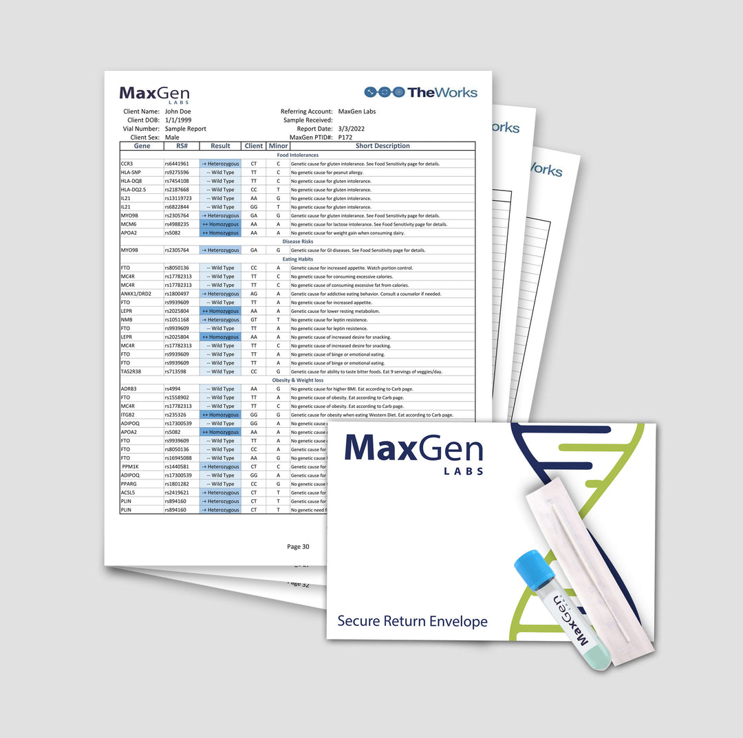 The Works! Panel | MaxGen Labs | Genetic Testing Kits